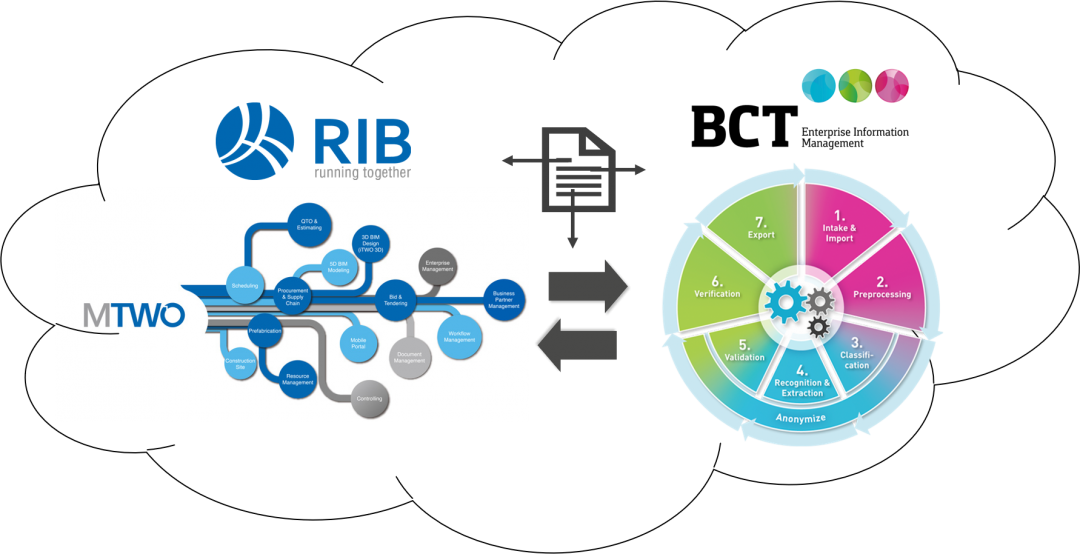 MTWO-Plattform von RIB mit Capture-Lösung zur Rechnungsverarbeitung ...