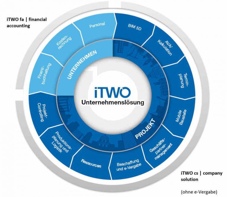 BAU 2021: RIB iTWO goes Cloud - BVBS Bundesverband Software und ...