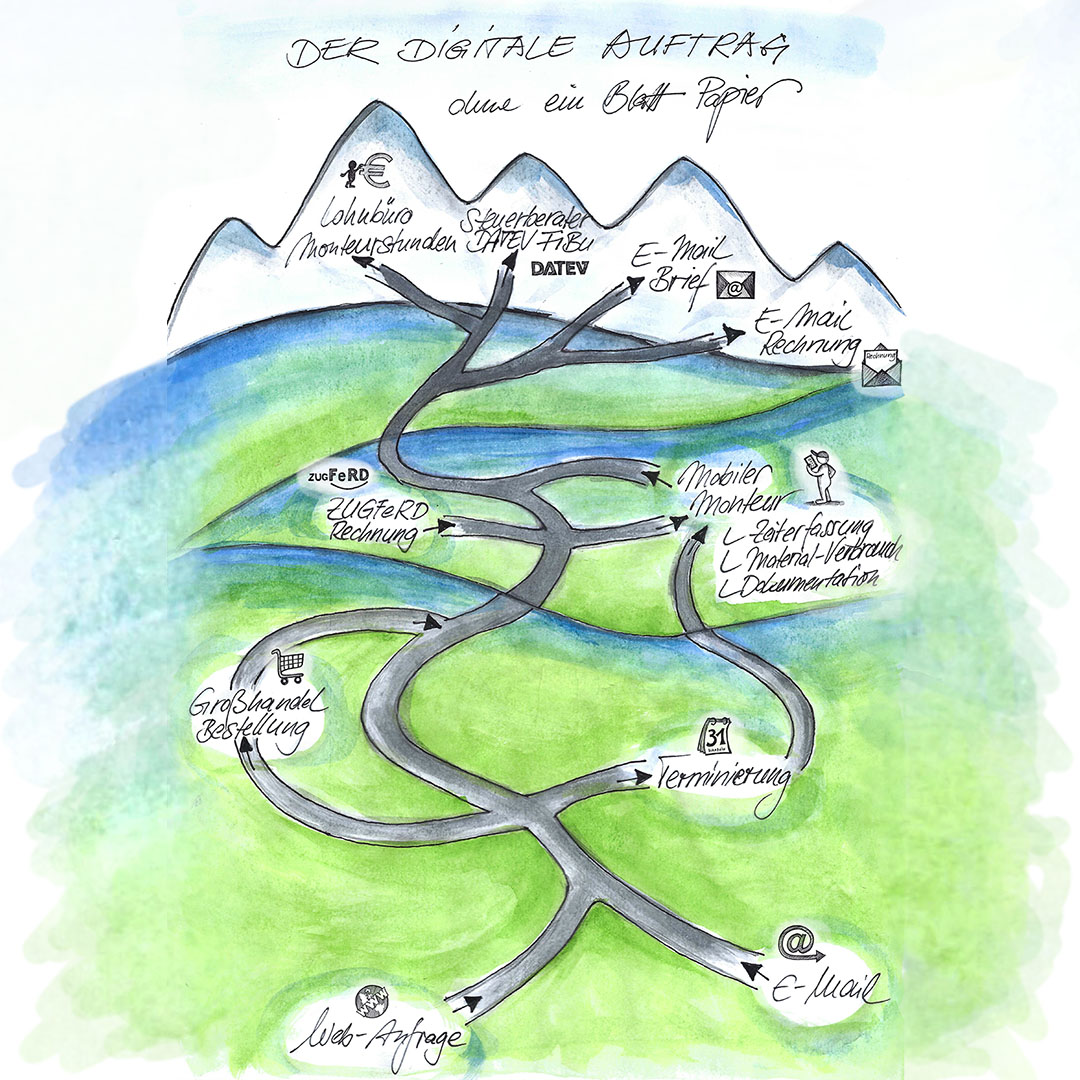 Digitales Arbeiten mit der Handwerkersoftware von KWP - Der digitale ...