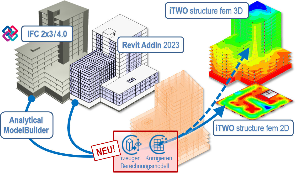 BAU 2023: Bauteilstatik, Brückenbemessung und BIM - RIB Software GmbH ...